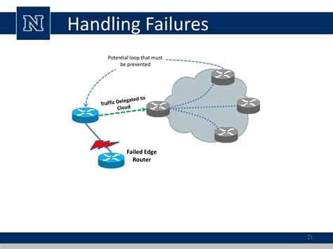 ppt offloading routing complexity to the cloud s powerpoint