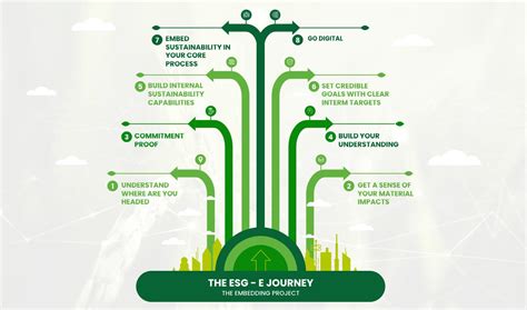 Digitalization And Esg Reporting Guide For Companies Convene Esg