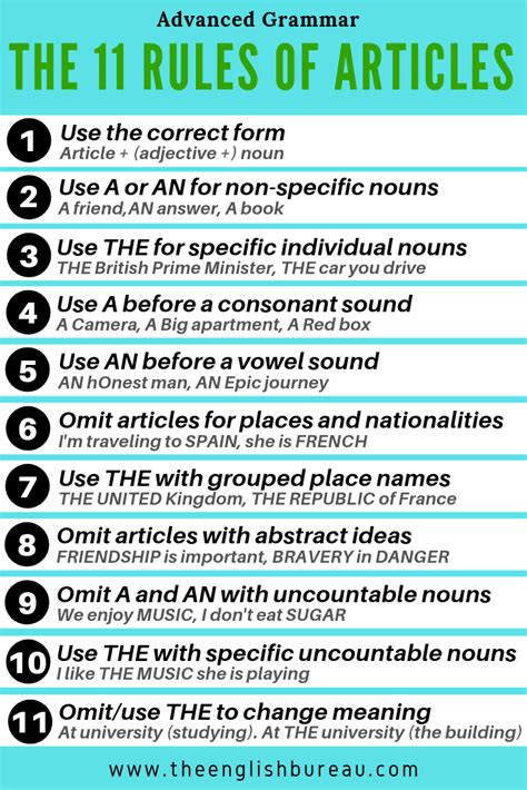 11 Key Rules For Using English Articles Artofit