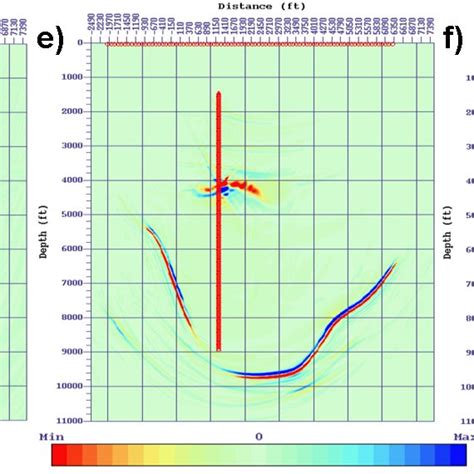 A Velocity Model For Depth Migration Built With The Correct Salt Top