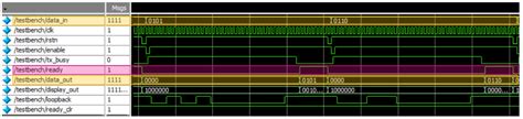Github Pesalaguart Fpgatransmitterandreceiver Implementation Of