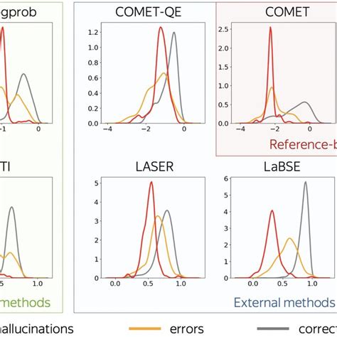 Kernel Density Estimation Of The Distribution Of The Detection Criteria