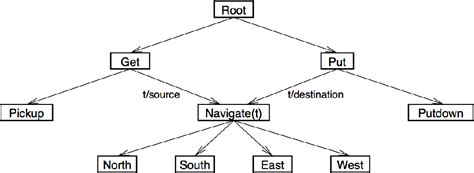 Figure 11 From An Object Oriented Representation For Efficient