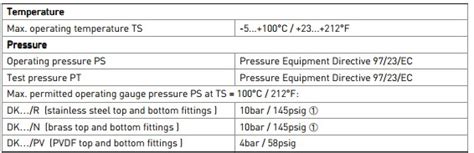 Krohne Dk Variable Area Flow Meter High Quality Krohne Dk Variable Area Flow Meter On