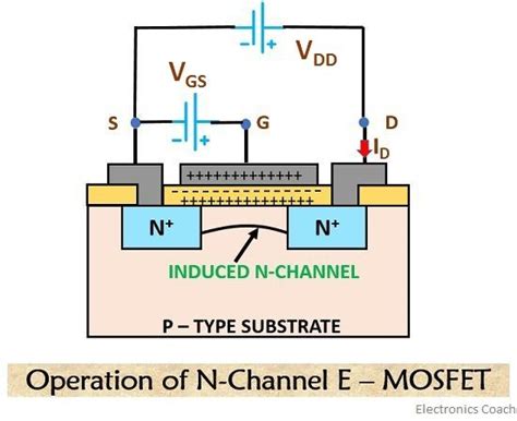 What Is Mosfet Construction And Working Of De Mosfet And E Mosfet Images And Photos Finder