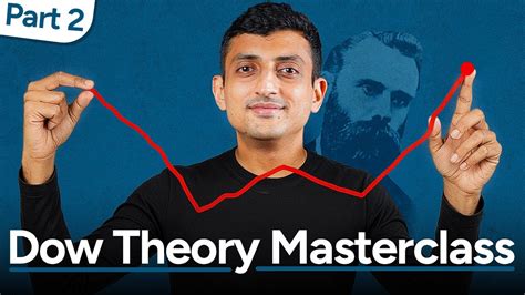 Part 2 Dow Theory Technical Analysis Basic Course Youtube