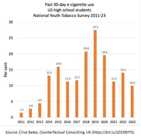 Nicotine Addiction Statistics