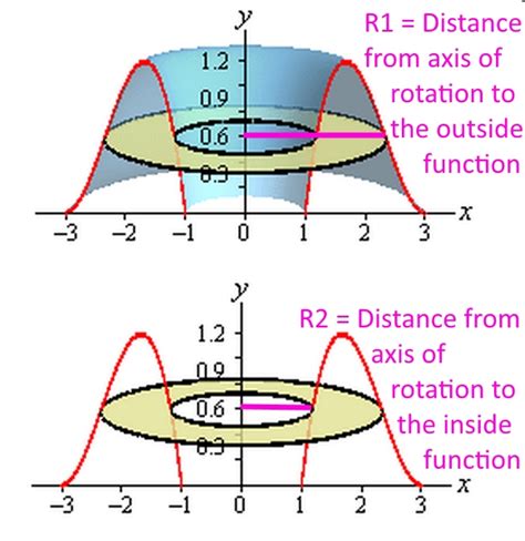Ap Calculus Ab Slas Mathematics