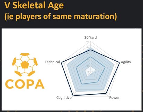 Barry Mccabe On Linkedin Talentidentification Soccertech Datadriven Playerdevelopment