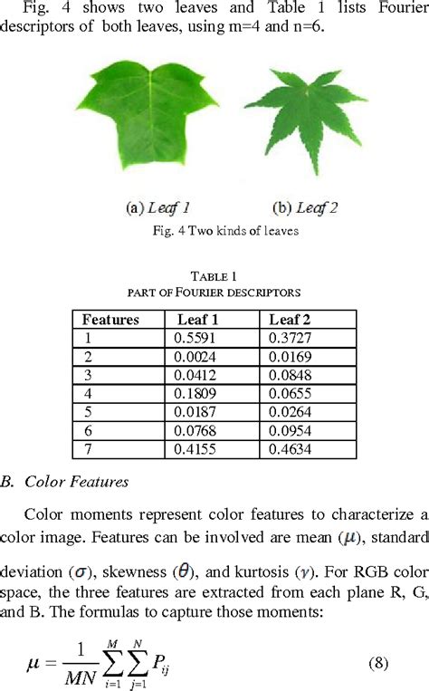 [pdf] Leaf Classification Using Shape Color And Texture Features Semantic Scholar