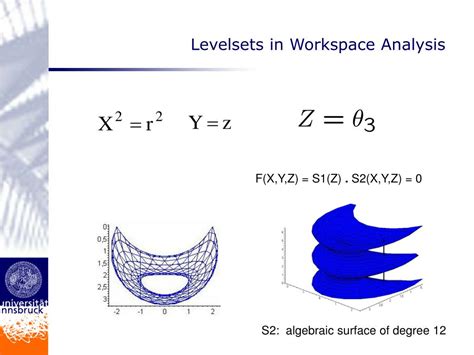 Ppt Levelsets In Workspace Analysis Powerpoint Presentation Free