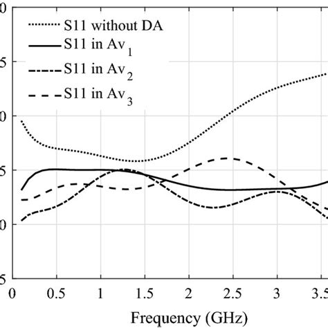 Equivalent Circuit Of Inductive Source Degeneration Topology Download Scientific Diagram