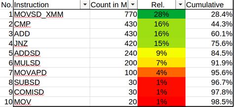 Analyzing The Stream Benchmark