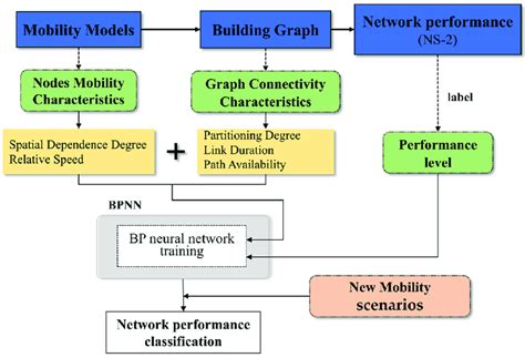 Framework Of Proposed Bpnn Pp Download Scientific Diagram