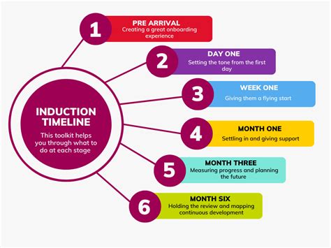 The Principles Of A Great Induction