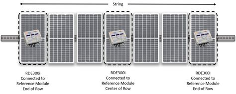 Options For Measuring Bifacial Irradiance Atonometrics