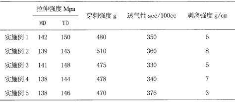 Method For Preparing Multilayer Polyolefine Microporous Film By Wet