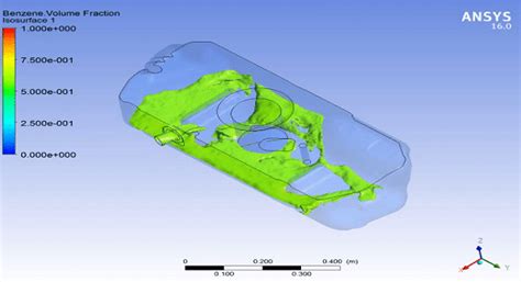 Multiphase Model MR CFD CFD Simulation Consultation And Training