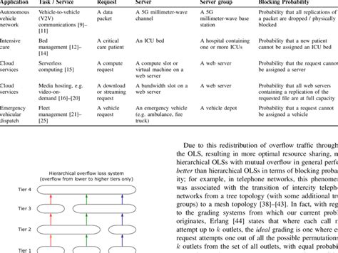 Correspondence Between The Abstract OLS Model And Real World Applications Download Scientific