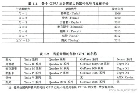 《cuda编程》学习笔记（一）cuda C编程笔记 Csdn博客