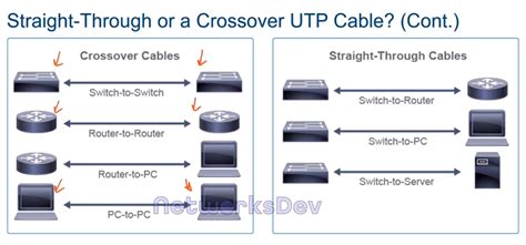 Networks Dev Home Facebook