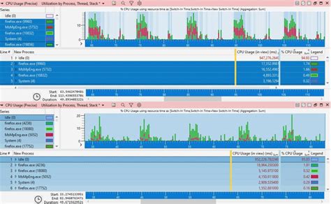 Microsoft Fixes 5 Year Old Windows Defender Bug Affecting Firefox S Performance Gizmochina