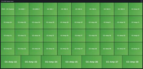 how to archive aggregated status with panels like stat panel
