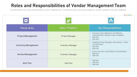 Benchmarking Supplier Operation Control Procedure Roles And Responsibilities Of Vendor