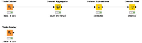 Column Expression Check If All Elements Are Equals NodePit