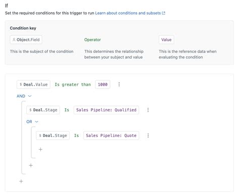 Editing Deactivating And Deleting Sell Sales Triggers Zendesk