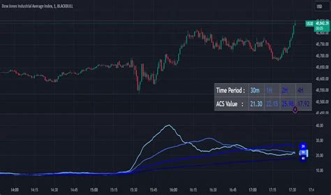 Average Candle Size Maximizedtrading — Indicator By Maximizedtrading
