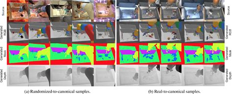 sim to real via sim to sim data efficient robotic grasping via
