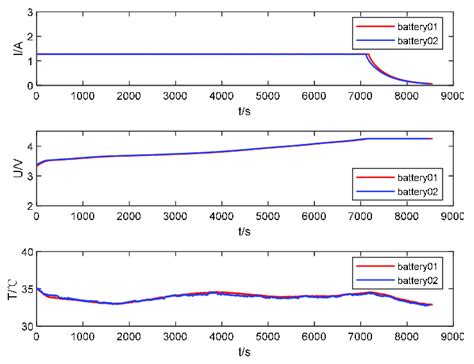 The Experimental Results Of The Constant Current Constant Voltage Download Scientific Diagram