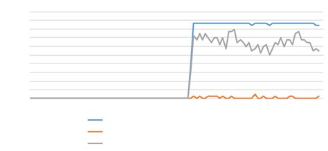 traffic sent bytes sec download scientific diagram