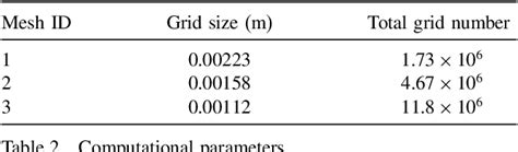 Table 2 From A Hybrid Volume Of Fluideulerlagrange Method For