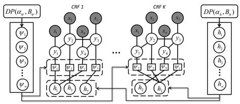 Homepage Of Yun Jiang