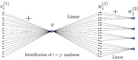 Mode Decompositionrecomposition Problem Download Scientific Diagram