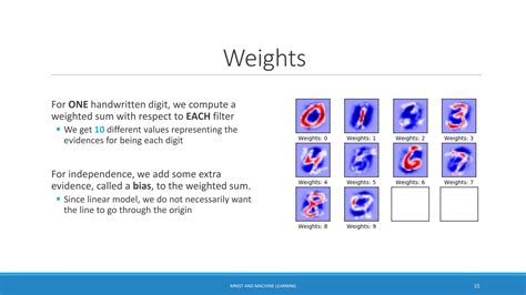 Mnist And Machine Learning Presentation Pdf