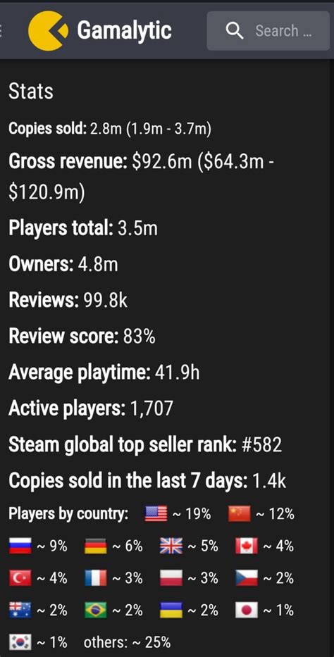 Analytic Of Kcd Copies Sold Revenue Owners Average Time R Kingdomcome