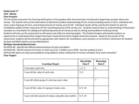 Ppt Designing Your Selected Response Assessment Powerpoint