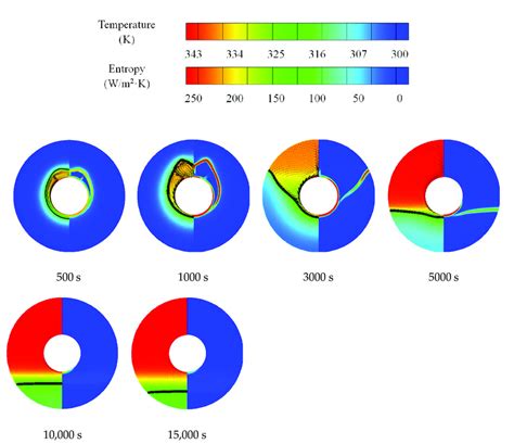 Temperature Distribution Liquid Solid Interface Left Side And Local
