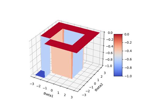github vrroom irl algorithms for inverse reinforcement learning