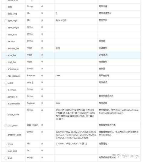 Taobao全网商品详情封装接口 知乎
