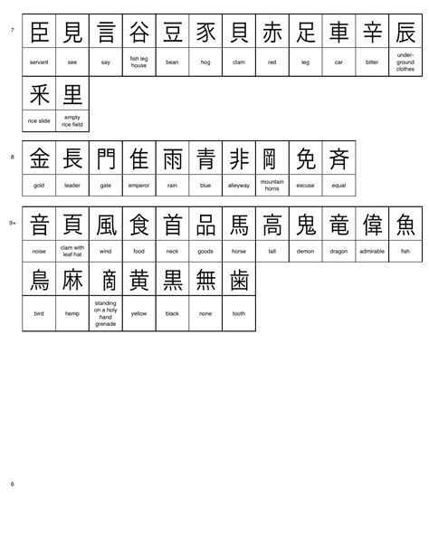 Kanji Radicals Cheat Sheet Download Printable Pdf Templateroller