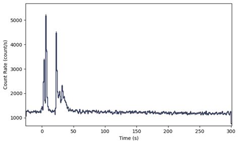 Tte Data — Gbm Data Tools 111 Documentation