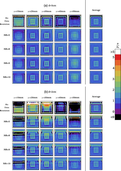 Diffuse Optical Tomography In The Presence Of A Chest Wall
