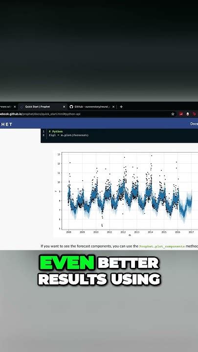 Prophet For Time Series Forecasting Deeplearning Machinelearning