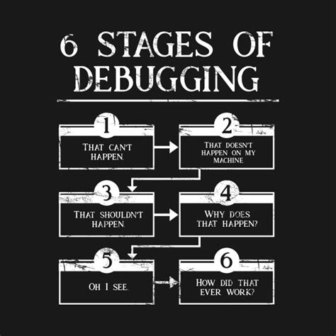 6 Stages Of Debugging Computer Programming Programmer T Shirt