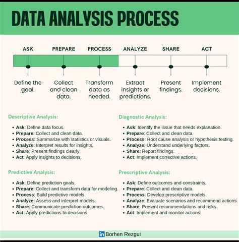 Best 13 Data Storytelling Python Programming Scripting Datascience