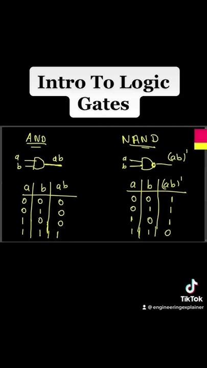 Logic Gates Truth Tables Boolean Algebra And Or Not Nand And Nor Part 3 Youtube